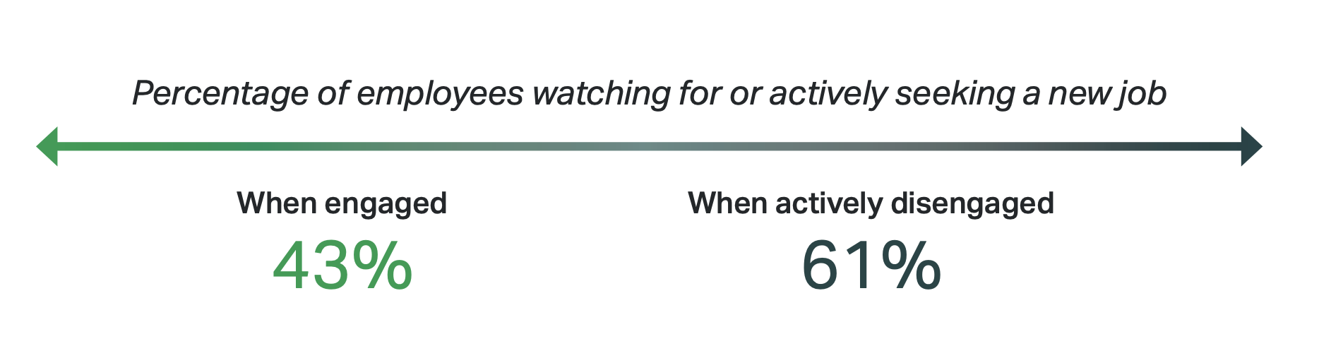 HR Trends 2024: Make These Changes, Drive More Impact